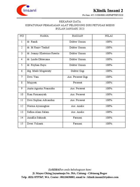 Rekap Data Apd Januari 2023 Pdf