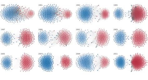 Polarization Of Politics How To Save America