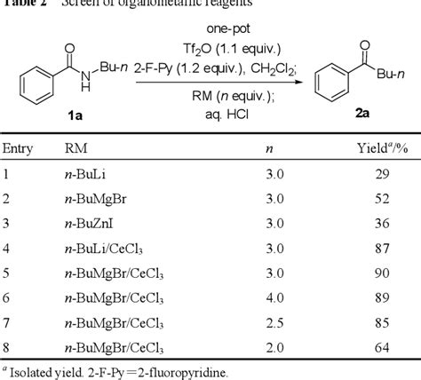 Table 1 From General Direct Transformation Of Secondary Amides To