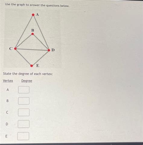 Solved Use The Graph To Answer The Questions Below State Solved Use The Graph To Answer The Questions Below State