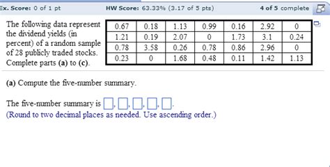 Solved The Following Data Represent The Dividend Yields In Chegg