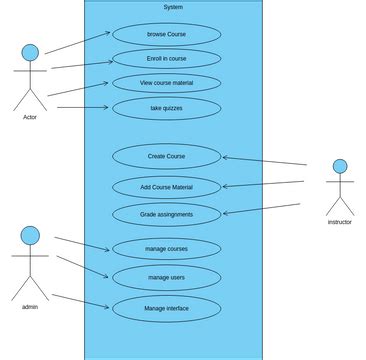 10 Use Case Diagram Visual Paradigm User Contributed Diagrams Designs