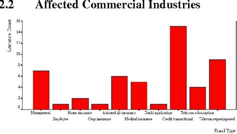 [pdf] A Comprehensive Survey Of Data Mining Based Fraud Detection Research Semantic Scholar