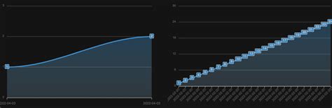 Views V Budibase Budibase Discussion GitHub