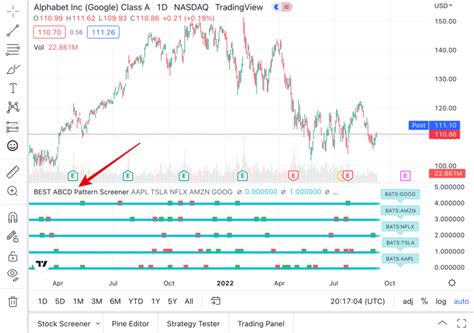 ABCD Pattern Strategy For Binary Options Explained