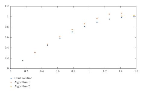 Pade Method For Construction Of Numerical Algorithms For Fractional