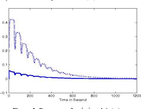 H∞ Filter Design For Discrete Time Delay T S Fuzzy Systems Semantic