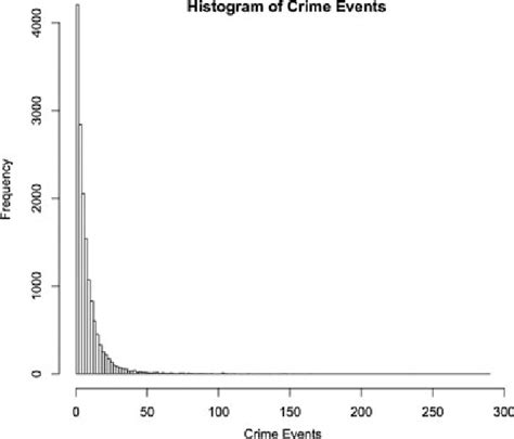 Spatial Distribution Of Crime Events Download Scientific Diagram