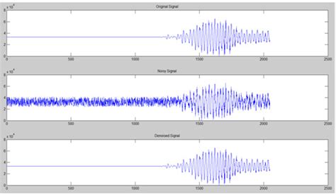 Echo Cancellation Output Download Scientific Diagram