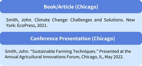 Citing Your Work How Do You Do It MLA APA Chicago Examples