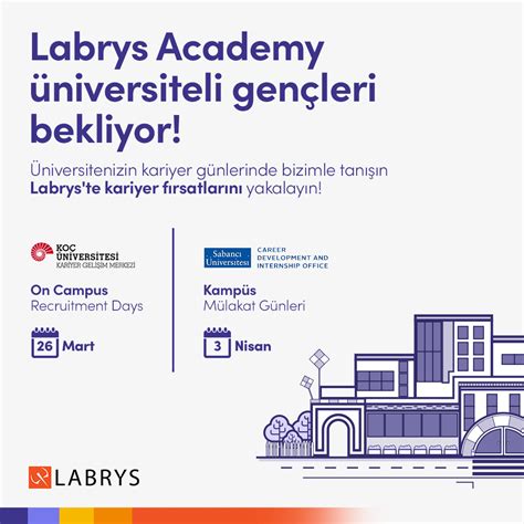 Labrys Academy In Campus Labrys Consulting