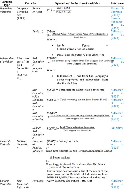 Variable Identification And Measurement Download Scientific Diagram