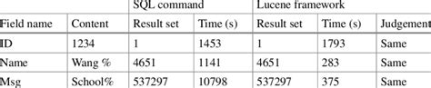lucene framework retrieval comparison test results download