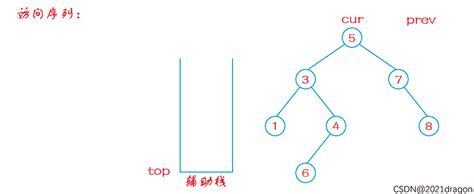 二叉树的前中后序遍历（非递归实现）二叉树的前中后遍历非递归实现 Csdn博客