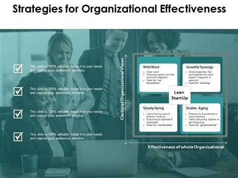 Strategies For Organizational Effectiveness Ppt Powerpoint Presentation