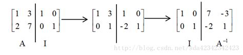 矩阵运算详解 Csdn博客
