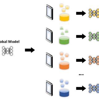 Illustration Of The Fine Tuning Based Personalization Strategy For
