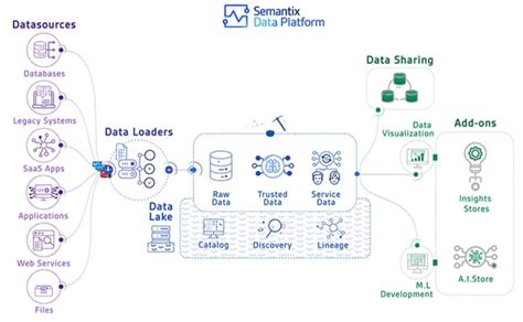 Girish Gowda On Linkedin Sql Pyspark Dataframeapi Dataanalysis