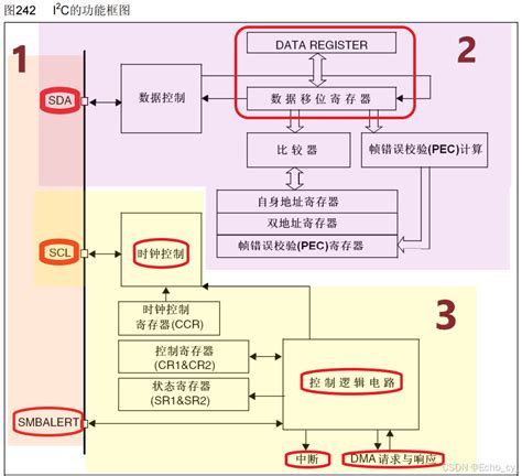 Stm32 I2c通信外设i2c Stm32 Csdn博客