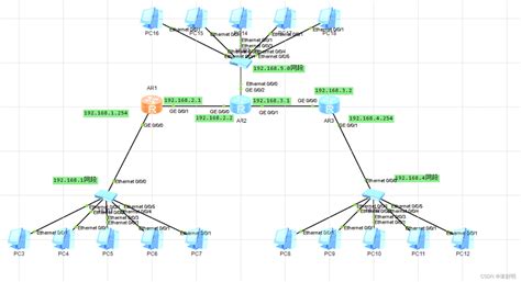 路由器与静态路由的配置与默认路由的设置。路由器配置 Csdn博客