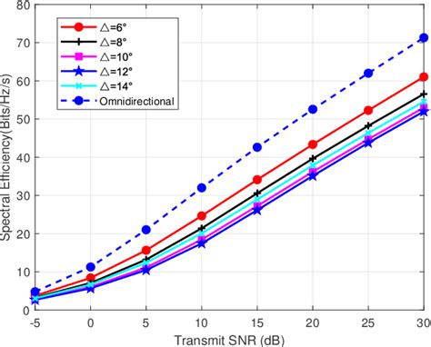 figure 1 from optimal beamforming for mimo dfrc systems with transmit