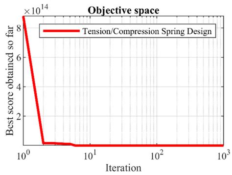 Sensors Special Issue Nature Inspired Algorithms For Sensor