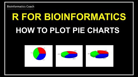 R Programming For Beginners Bioinformatics How To Generate Pie Charts 2d 3d Youtube