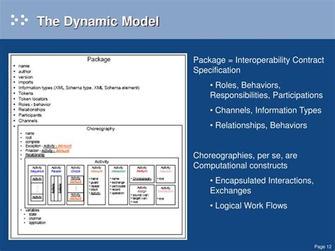 Ppt Hl7 Soa Interoperability Paradigm Dynamic Model And Conformance Patterns Powerpoint