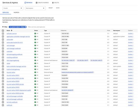 Call Camel K Integration Exposed Via Knative Serving On Gke · Issue