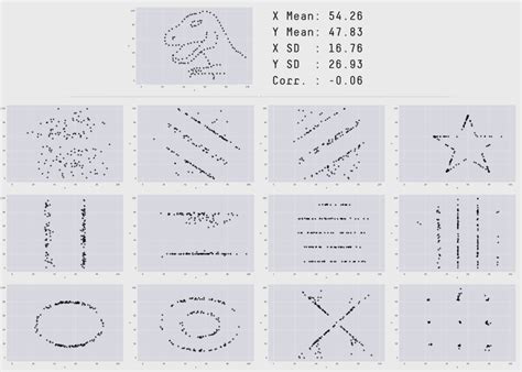 Datascience Skills Career Datavisualisation Datanalytics Ratnakar Pandey 15 Comments