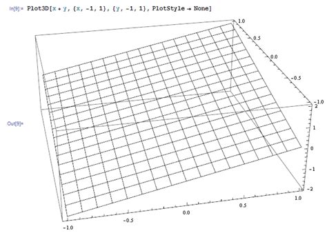 Graphics Anti Aliasing Won T Work When There Is PlotStyle Command