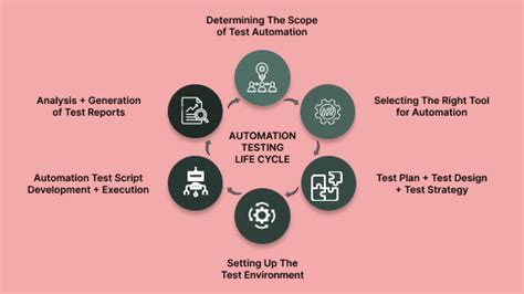 A Complete Test Plan Tutorial A Comprehensive Guide With Examples