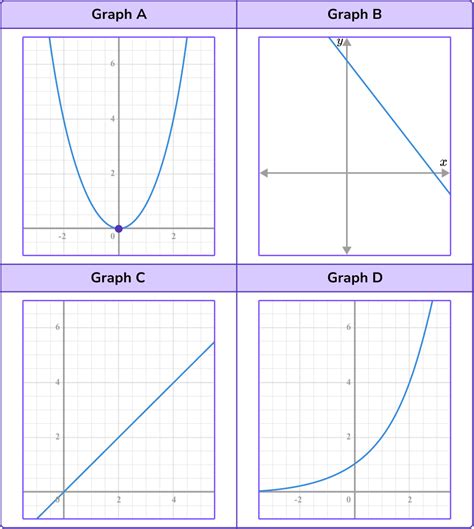 Drawing Box Plots From Cumulative Frequency Diagrams Worksheet