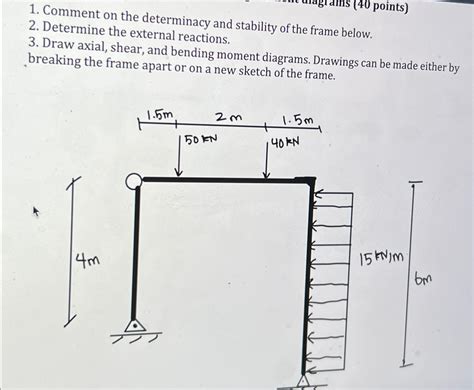 Solved Comment On The Determinacy And Stability Of The Frame