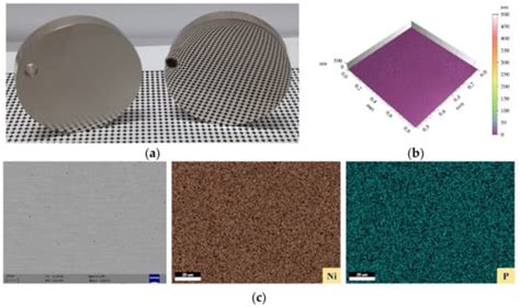 Magnetochemistry Free Full Text Magnetorheological Finishing Of Chemically Treated