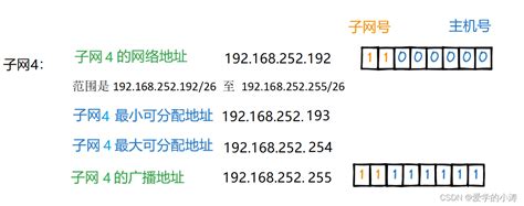 【计算机网络】（网络层）定长掩码和变长掩码定长子网掩码和变长子网掩码 Csdn博客