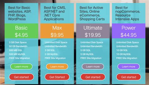 Winhost Review Heres What 68 People Saying About It