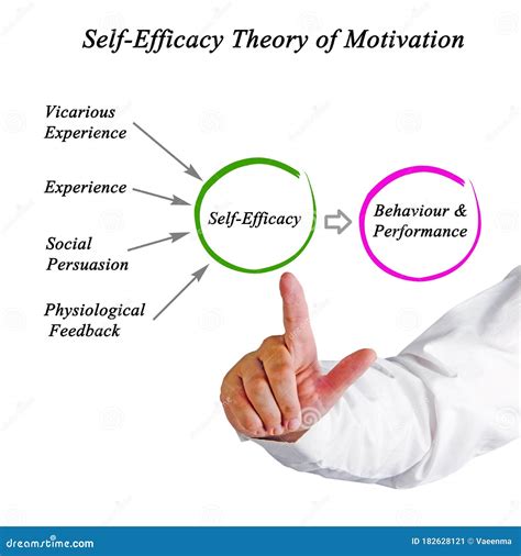 Self Efficacy Theory Of Motivation Stock Image Image Of Social