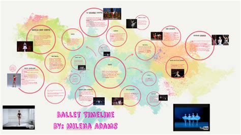 Ballet Timeline By Milena Adams On Prezi