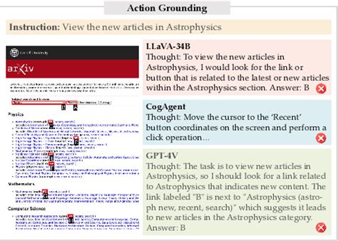 Figure 1 From Visualwebbench How Far Have Multimodal Llms Evolved In Web Page Understanding And