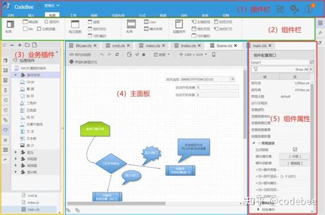 Onecode开源低代码引擎技术揭秘——插件体系构建 知乎