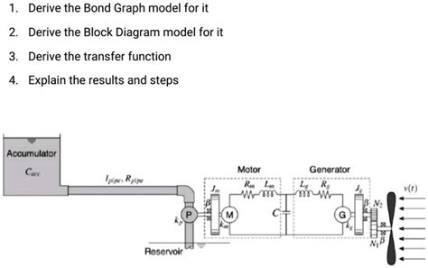 solved 1 derive the bond graph model for it 2 derive the block