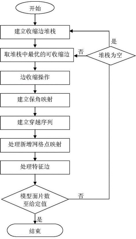 Edge Contraction Based Mesh Parameterization Method Eureka Patsnap