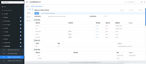 springboot中knife4j快速入门 knife4jconfiguration csdn博客
