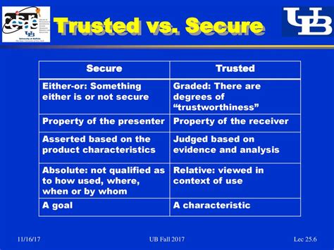 cse565 computer security lectures 24 25 os security ppt download
