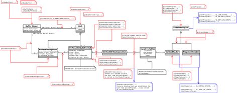 Could We Explain Opengl Through An Uml Class Diagram R Opengl