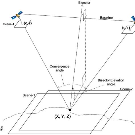 Mapping Accuracy Of Single Satellite Stereo Images Download Table