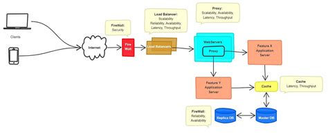 🧠 What Is A Vector Database Vector Embeddings And Why Does It Matter By Abraham C Medium