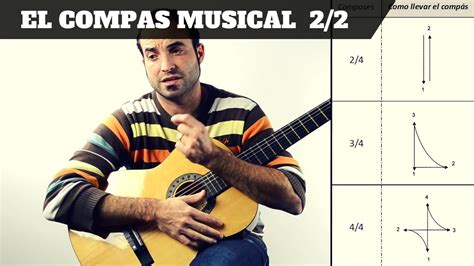 TEORIA MUSICAL GUITARRA El Compás Musical