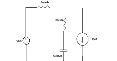 Extreme Physical Design Ir Drop Analysis